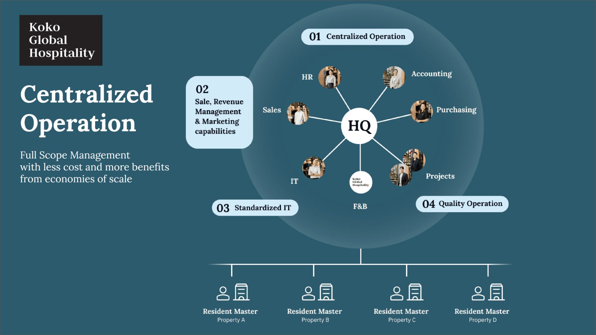 Koko Global Hospitality Launches 20th Hotel in Thailand in Chiang Rai ...